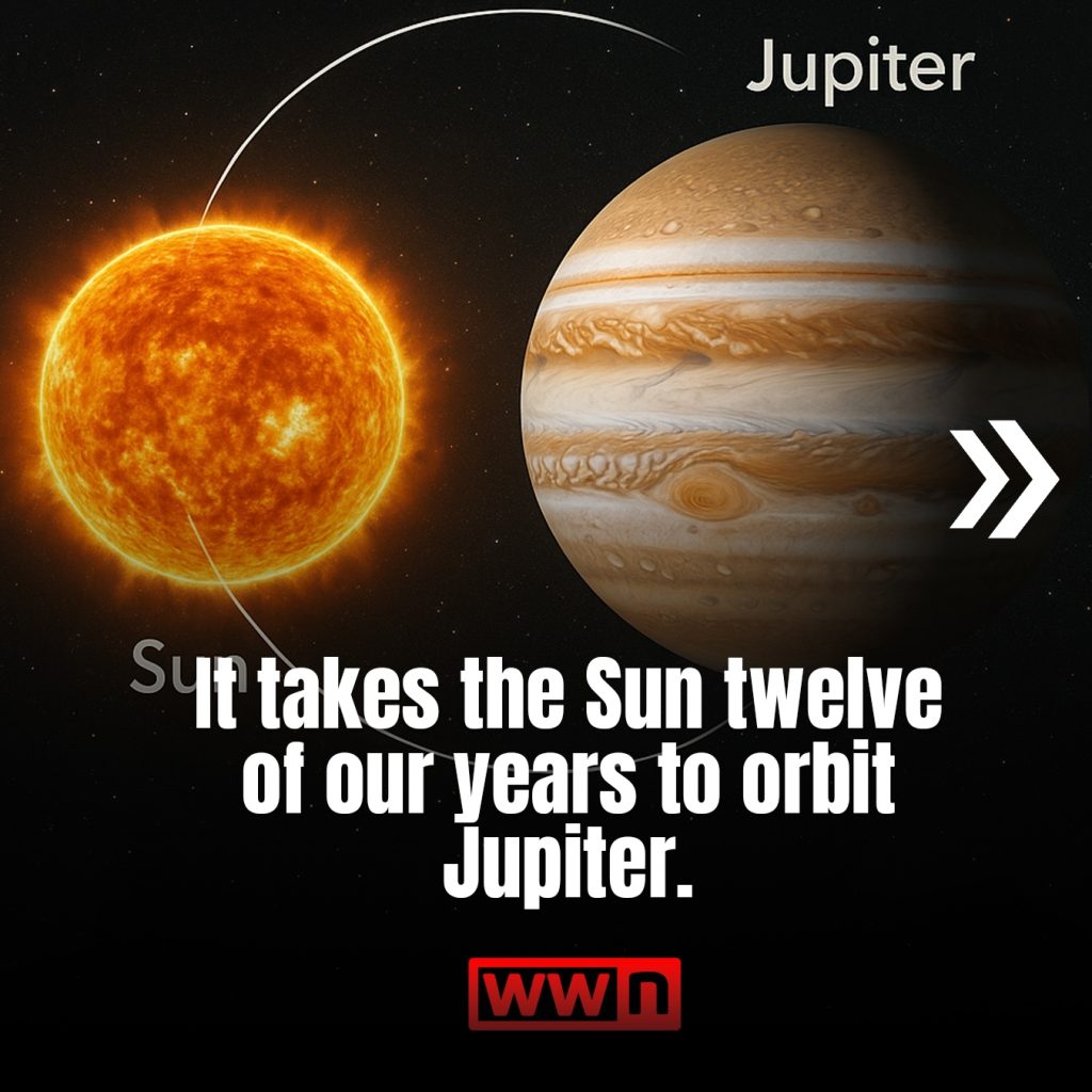 It’s Jupiter’s 130th Birthday Today, So Here Are 7 Facts About the 7th ...